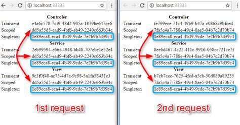 Asp Net Core 教學 Dependency Injection John Wus Blog