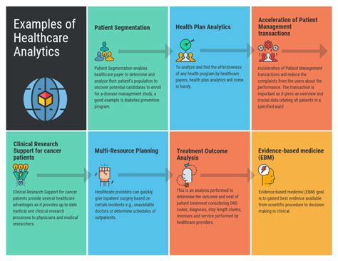 How To Select The Best Healthcare Analytics For Your Business In 2022 Reviews Features