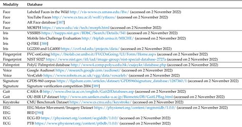 Table From Deep Learning In Diverse Intelligent Sensor Based Systems Semantic Scholar