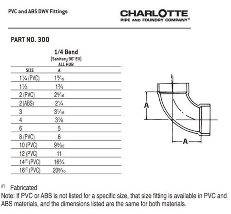Pacific Plumbing Supply Company 3 Abs Dwv 90° Elbow H X H