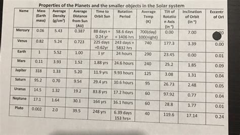 Solved 4 Eccentricity Is A Measure Of How Squashed The