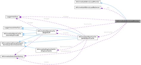 Mediawiki Wikimediardbmsloadmonitor Class Reference