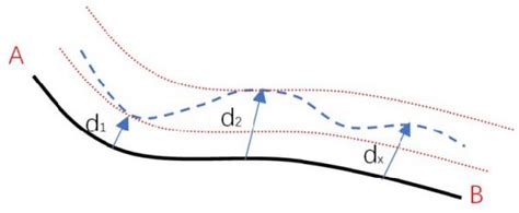 Circle Average Algorithm To Obtain Linear Body Buffer Radius Download Scientific Diagram