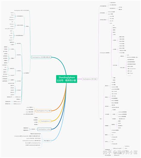 SpringBoot 种方式快速实现分库分表轻松拿捏 知乎