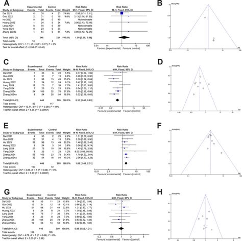 Comparative Efficacy And Safety Of Transarterial Chemoembolization
