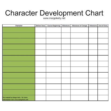 Margo Kelly Character Development Chart