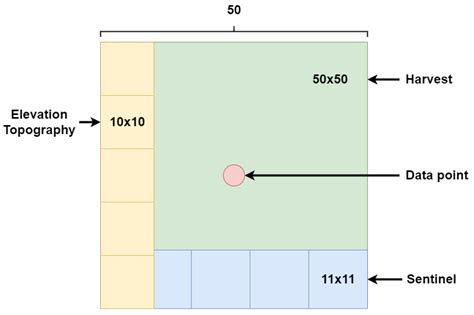 Yield Prediction For Winter Wheat With Machine Learning Models Using