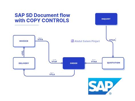 Knowledgesharing Careergrowth Linkedinlearning
