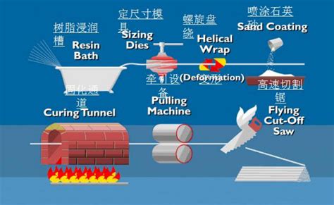江苏倍福特新材料科技有限公司