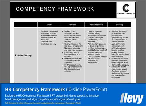 Hr Competency Framework Ppt Slide Deck