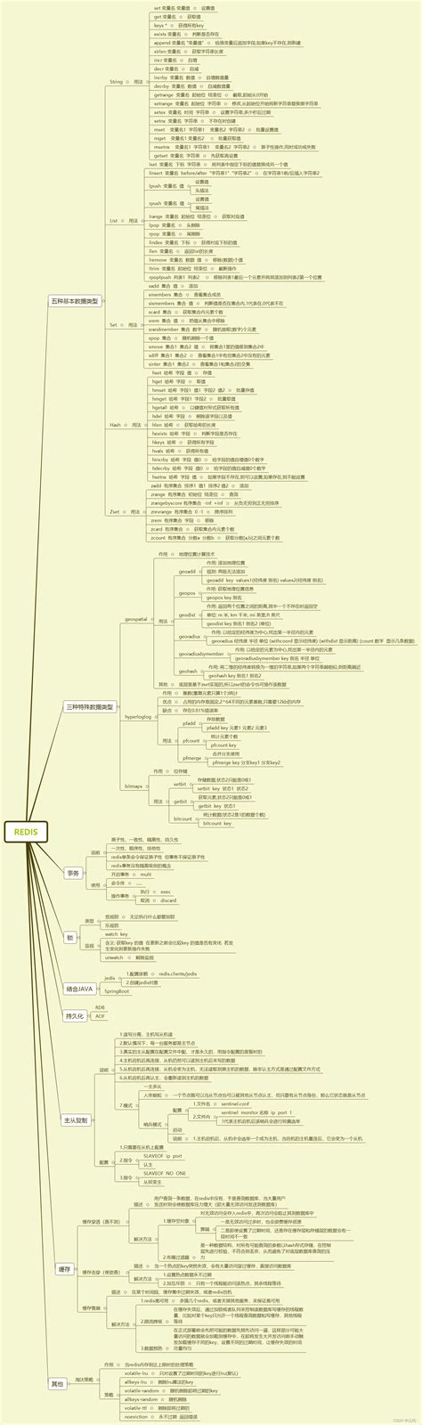 redis基础用法 csdn博客
