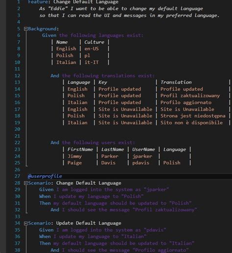 Real World Example Of Bdd 1 Behavior Driven Development Agile