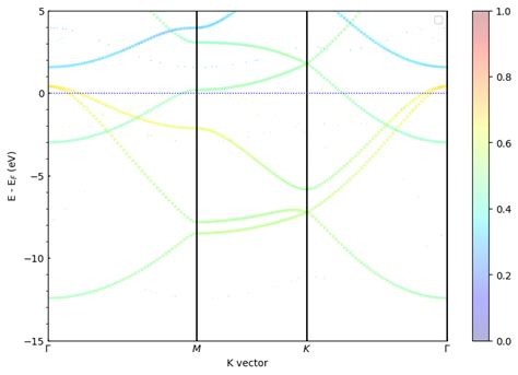 Pyprocar Examples Pyprocar Docs V651dev19