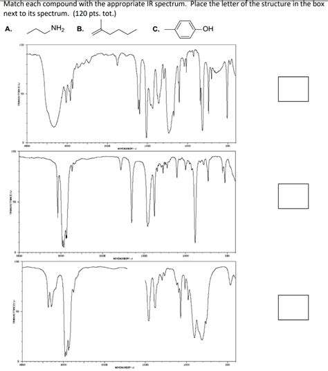 Solved Match Each Compound With The Appropriate IR Spectrum Chegg