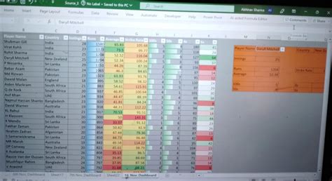 Datavisualisation Exceldashboards Excelmagic Dataanalysts