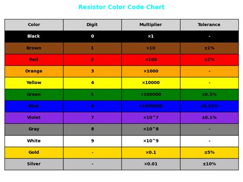 How To Read A Resistor Color Code And Understand Resistance Anito