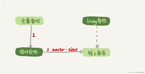 Mysql 删除sql返回 Sqlyog删除数据怎么回滚mob6454cc659b12的技术博客51cto博客