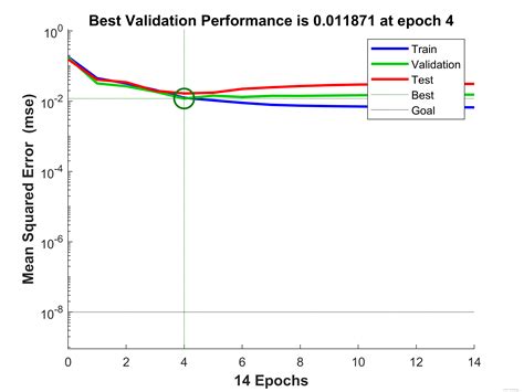 mse r2 r等误差指标 r2误差 csdn博客