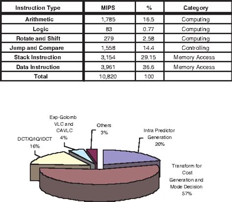 Table 1 From Hardware Architecture Design For H264avc Intra Frame