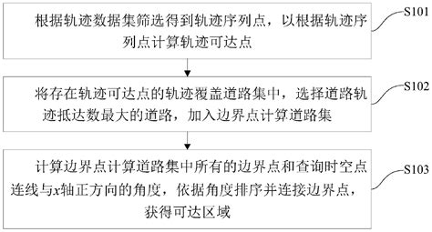 An Urban Vehicle Reachable Area Calculation Method Based On Space Time Constraint Eureka Patsnap
