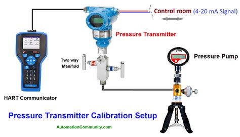 Flow Transmitter Calibration Procedure Calibration Of A Flowmeter 12
