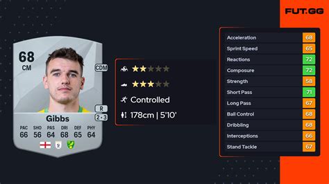 Liam Gibbs Ea Fc 25 Ratings Prices And Cards Fut Gg