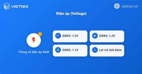 Ram Ddr3 Là Gì Ý Nghĩa Của Các Thông Số Trong Ram Ddr3