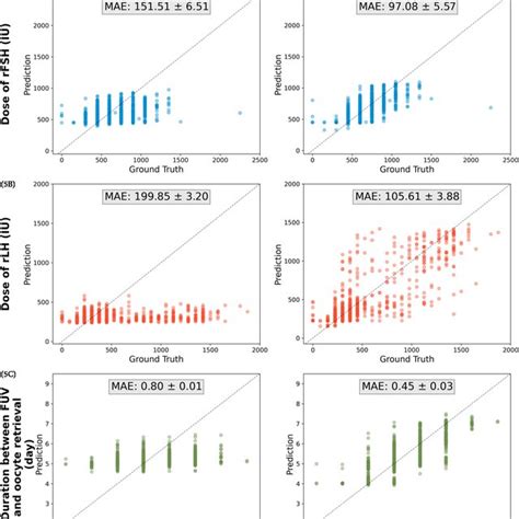 The Generalized Performance Of The Regression Models Download