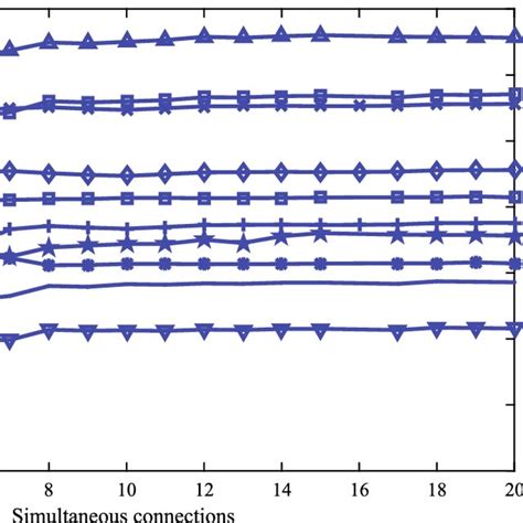 Some Illustrative Examples Of Average Goodput Per User According To The