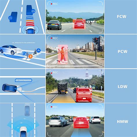 Minieye Ac1 Ai Collision Avoidance Device Smart Dash Cam With Adas Minieye Ac1 Ai Collision Avoidance Device Smart Dash Cam With Adas