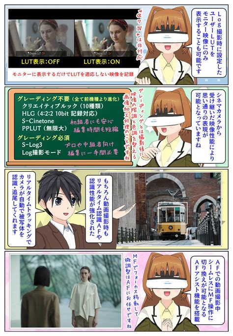 ソニーのミラーレス一眼カメラ 『α7c Ii』 Ilce 7cm2 の特徴と前機種や Ilce 7m4 との違い