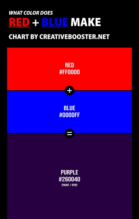 What Color Does Red And Black Make When Mixed Together At Maddison