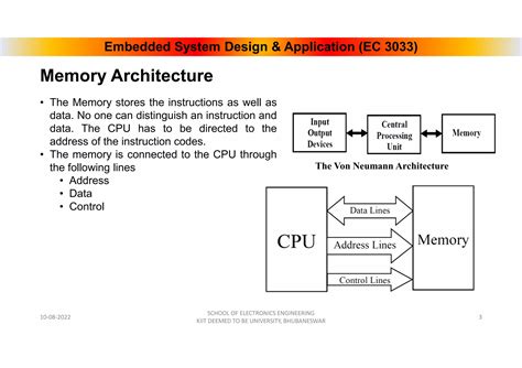 Embedded System Memory Organization Final Pdf