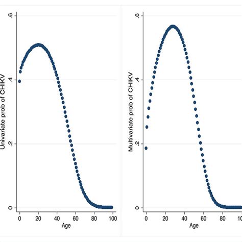 Flow Chart Of Sample Processing For Multiplex Pcr Detection Of Download Scientific Diagram