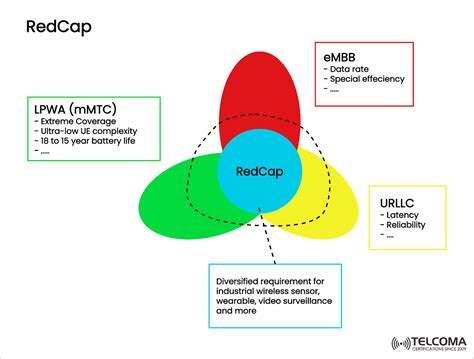 Redcap