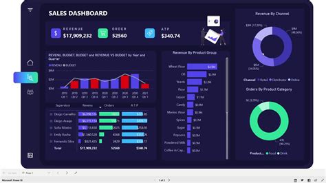 Abdalla Ismail On Linkedin Datafam Powerbi Training Learning