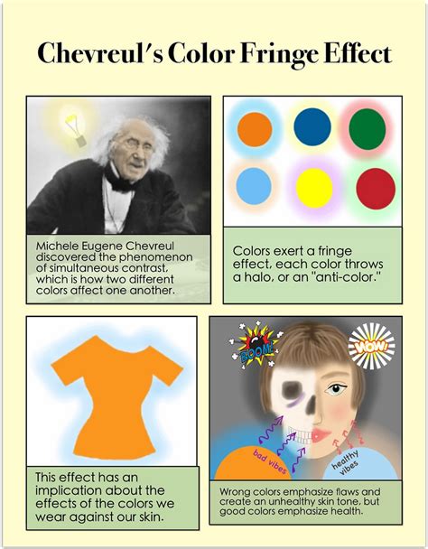 Colour In Clothing Chevreul And The Color Fringe Effect