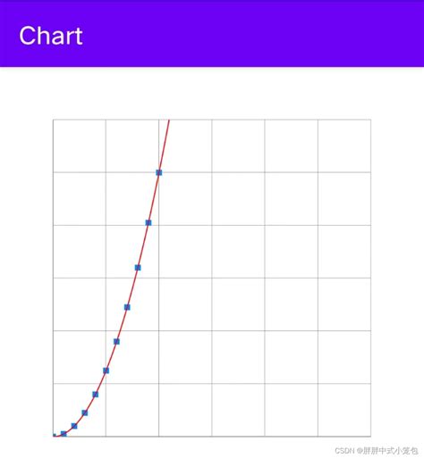 【android】利用mpandroidchart做一个曲线拟合功能linechart 控件 Csdn博客