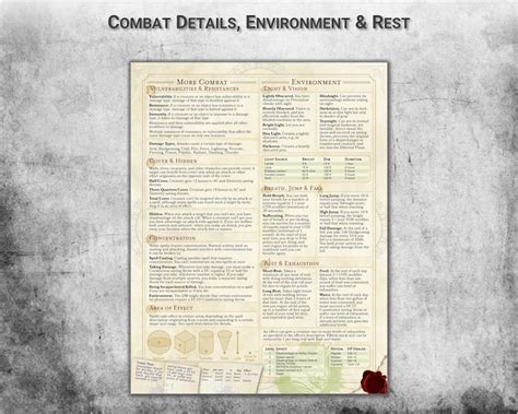 Dnd Player Cheat Sheet Pdf Turn Guide New Player Guide Quick Etsy Ireland