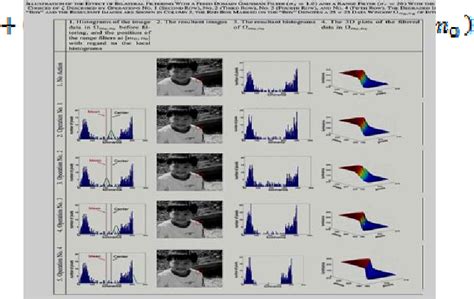 Table I From Qualityadaptive Sharpness Enhancement And Noise Removal Of A Qualityadaptive