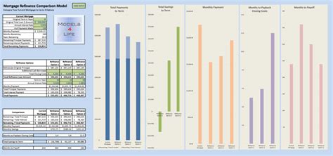 Mortgage Refinance Comparison Excel Model Eloquens