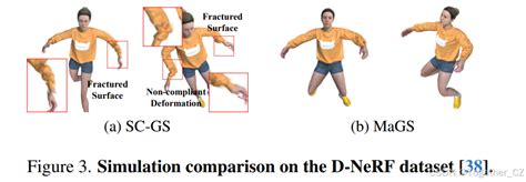 Mags Reconstructing And Simulating Dynamic 3d Objects With Mesh Adsorbed Gaussian Splatting Csdn博客