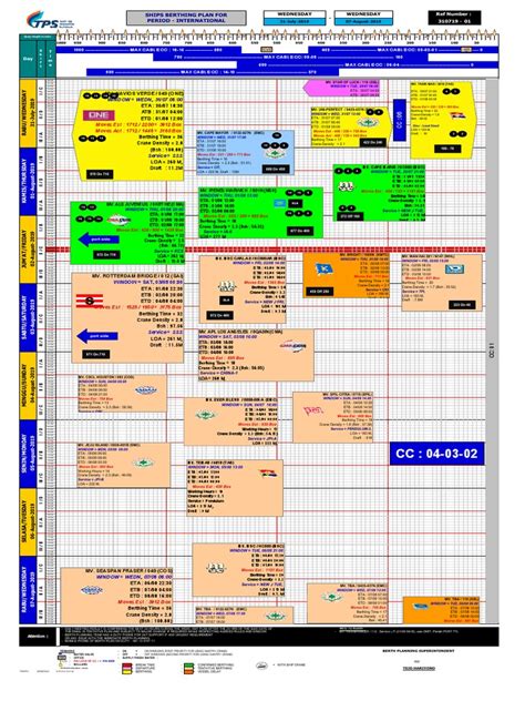 Ships Berth Plan 310719 Pdf