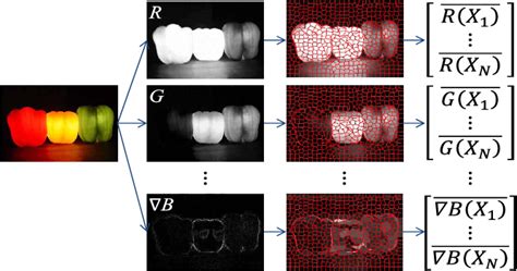 Figure 1 From Salient Region Detection Via High Dimensional Color