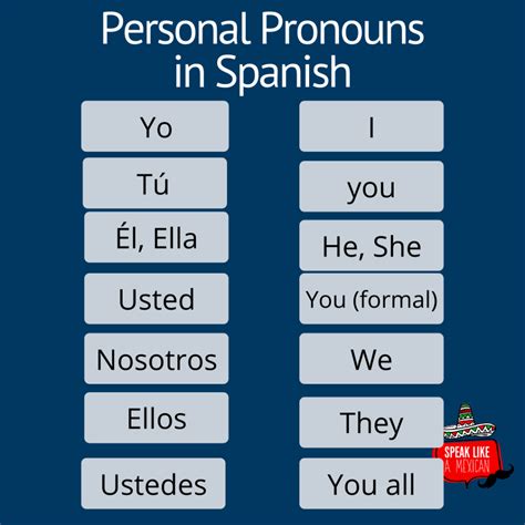 Learn Spanish In Mexico A Complete Course To Learn Spanish Online For