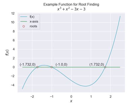 Introduction Iterations — Pesky Imps 0 Documentation