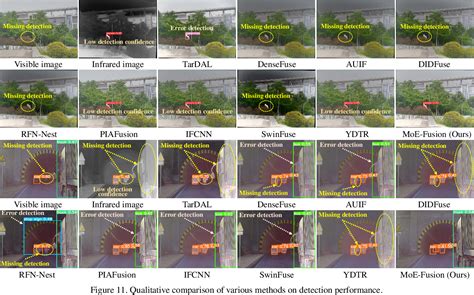 figure 11 from multi modal gated mixture of local to global experts for