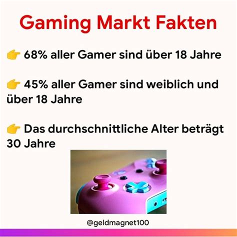 Angela Gäbler Auf Linkedin Gaming Markt Fakten 🎮 👉 68 Aller Gamer Sind über 18 Jahre 👉 45 …