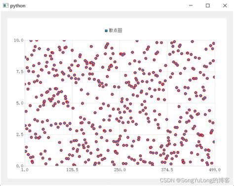 PyQt QtChart 散点图 pyqt qchart scatter 空心 CSDN博客