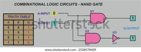 Combinational Logic Circuits Nand Gate Vector Stock Vector Royalty Free 2528578409 Shutterstock